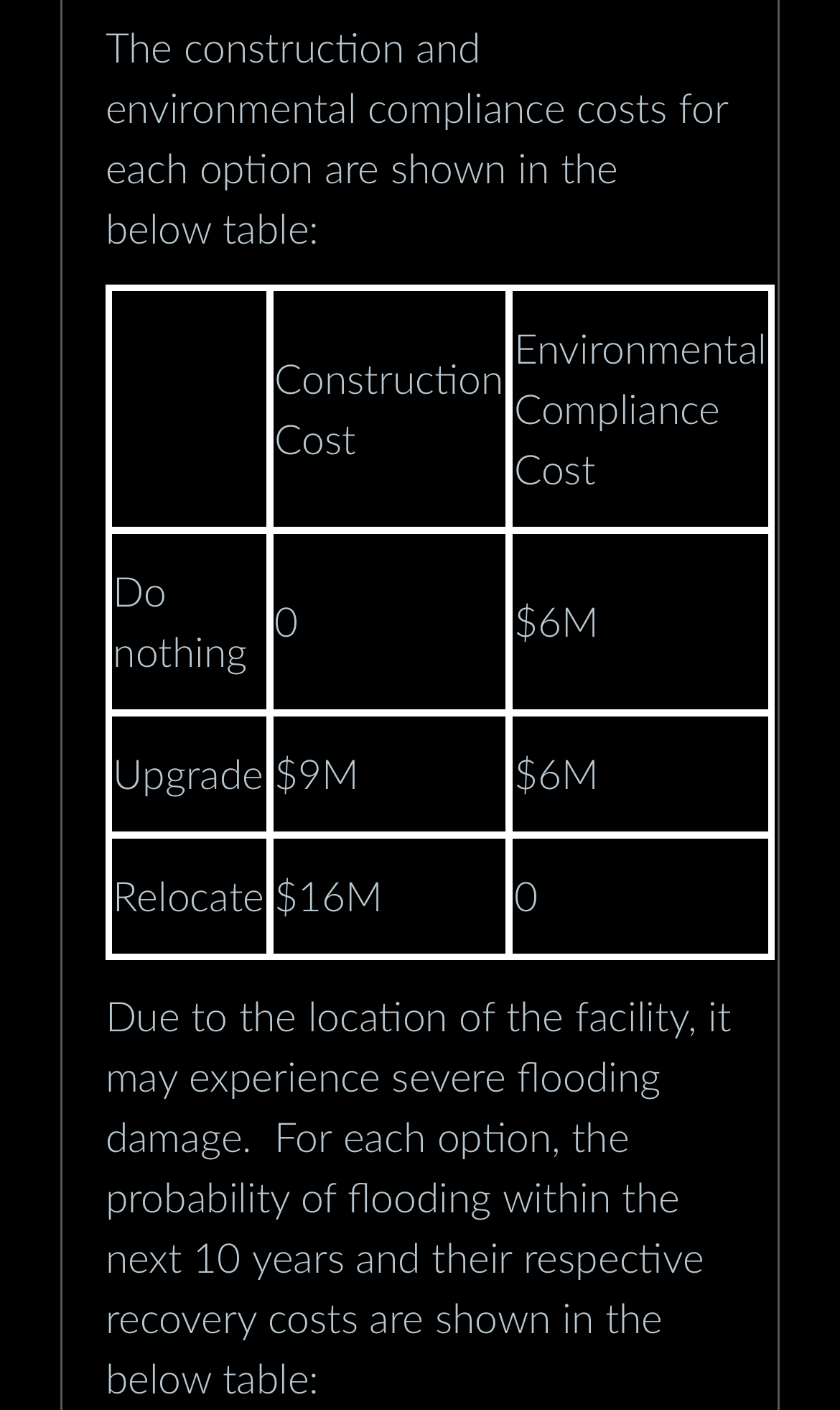 Solved The construction and environmental compliance costs | Chegg.com