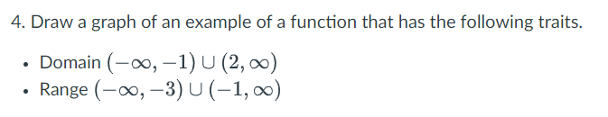 Solved Draw a graph of an example of a function that has the | Chegg.com