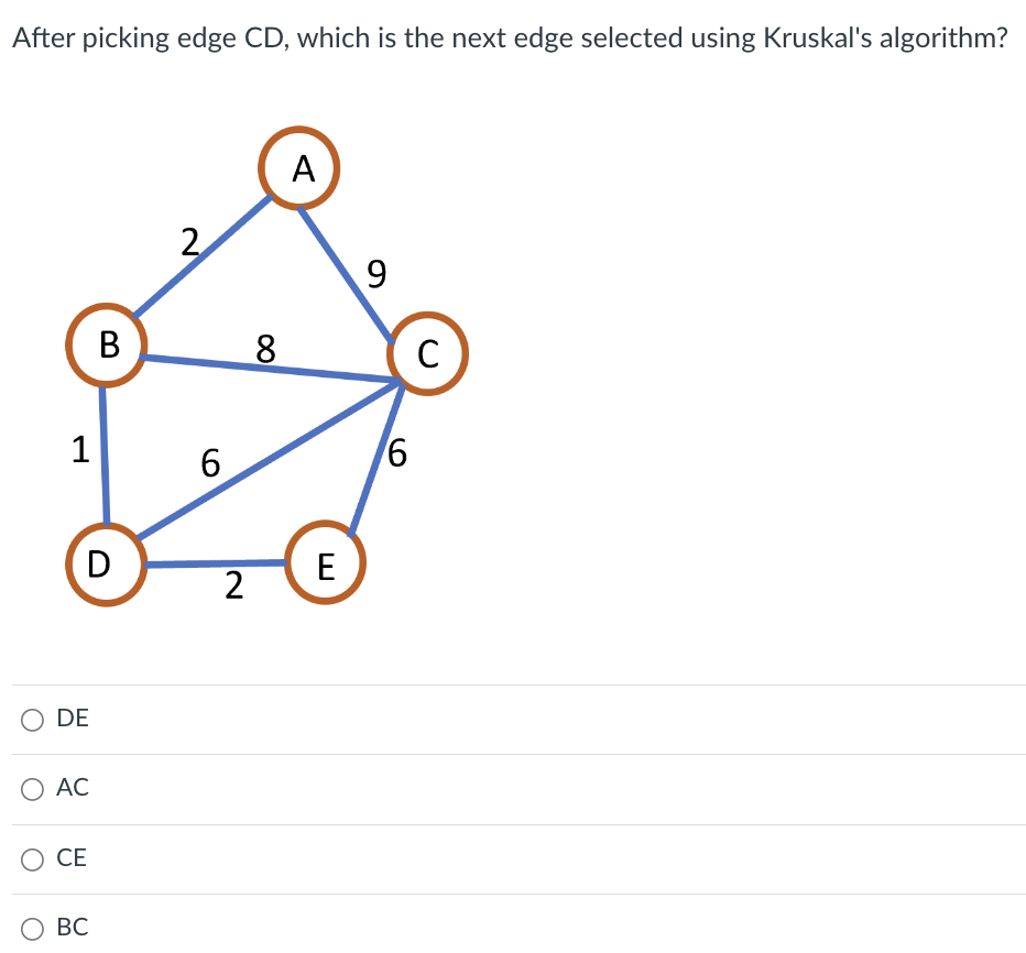 Solved After picking edge CD, ﻿which is the next edge | Chegg.com
