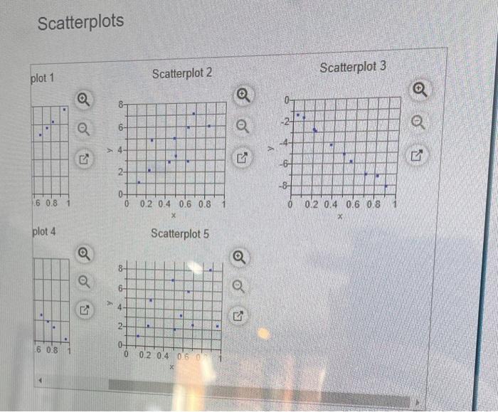 Solved Match these values of r with the accompanying | Chegg.com
