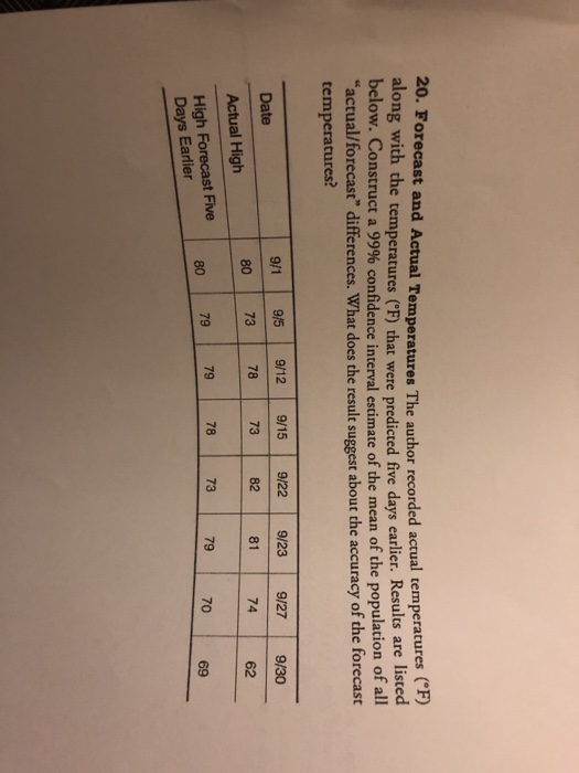 Solved 16. Flight Delays Data Set 15 in Appendix B lists 48 | Chegg.com