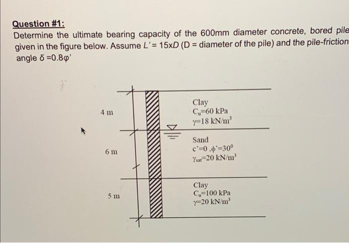 Solved Question #1: Determine the ultimate bearing capacity | Chegg.com