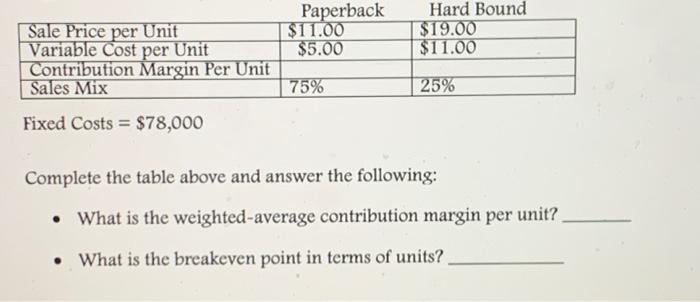 Solved what is the weighted average contribution margin per | Chegg.com
