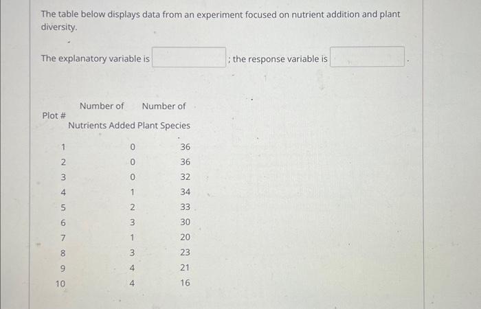 Solved The table below displays data from an experiment | Chegg.com