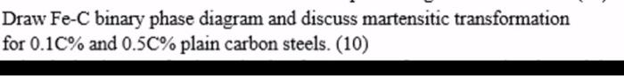 Solved Draw Fe-C binary phase diagram and discuss | Chegg.com