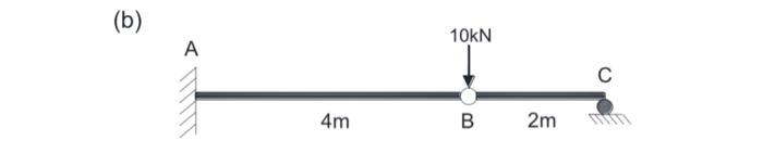 Solved For the given beam with E= 200GPa, I = 5x10^6. | Chegg.com