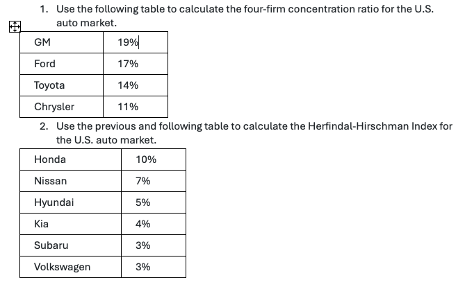 Solved Use the following table to calculate the four-firm | Chegg.com