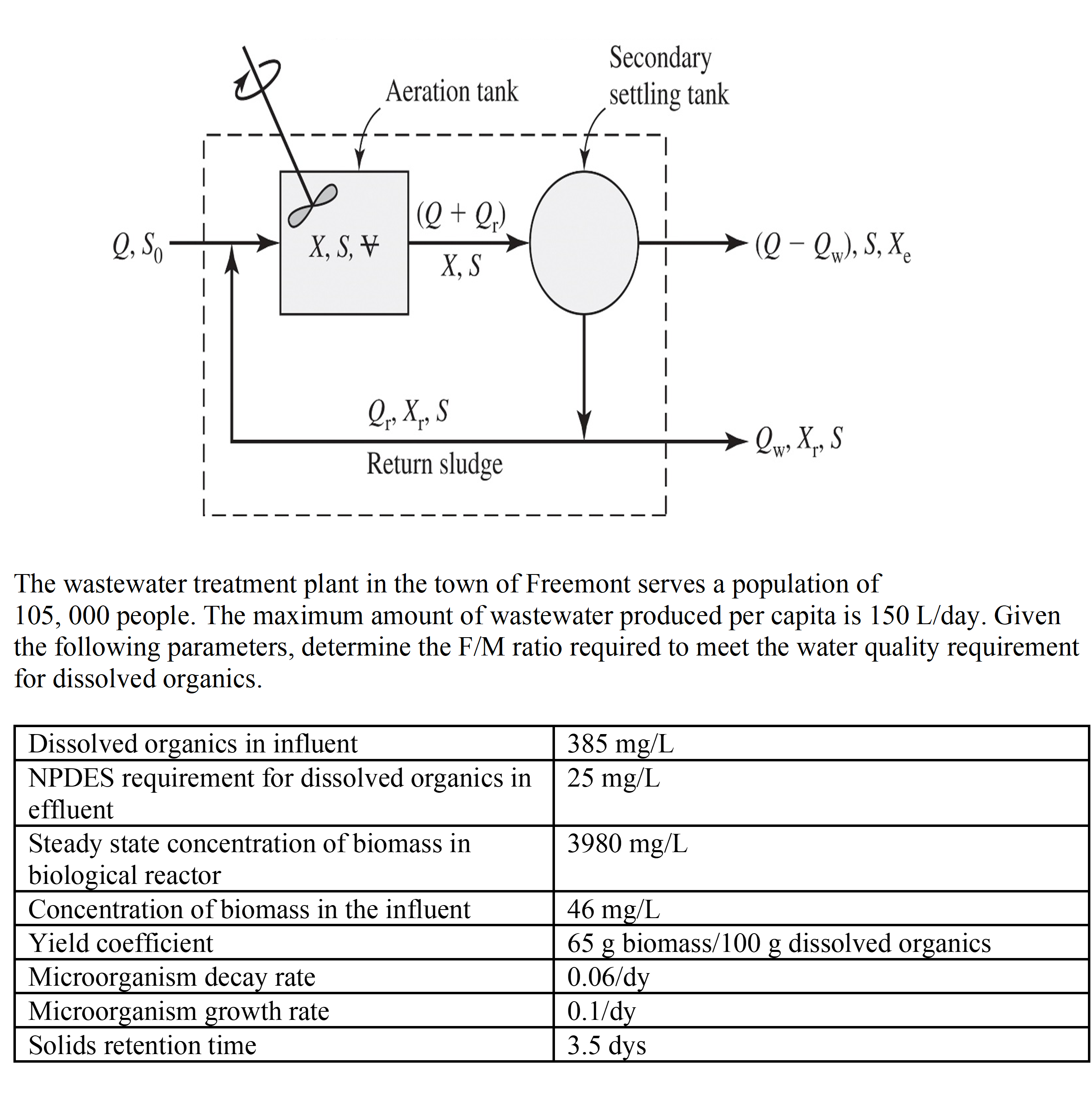Solved The wastewater treatment plant in the town of | Chegg.com