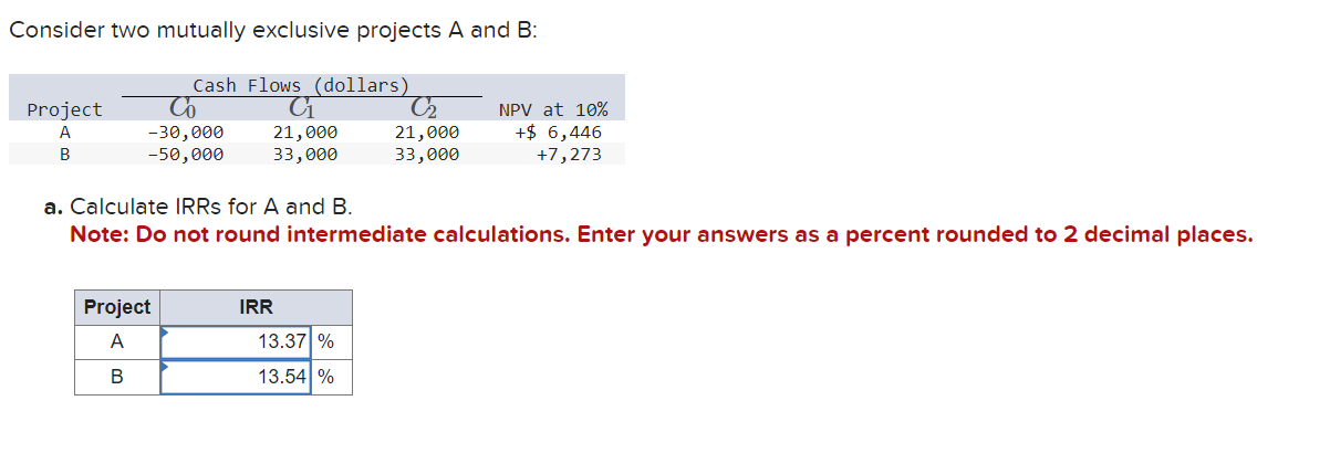 Solved Consider two mutually exclusive projects A and B ﻿:a. | Chegg.com