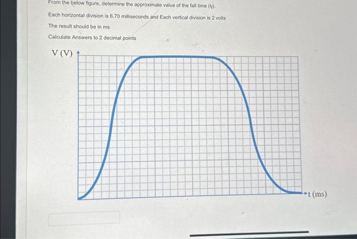 Solved From the below figure, determine the approximate | Chegg.com