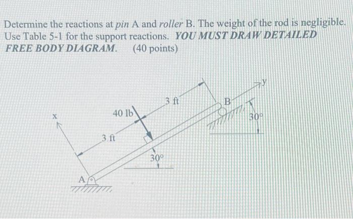 Solved Determine the reactions at pin A and roller B. The | Chegg.com