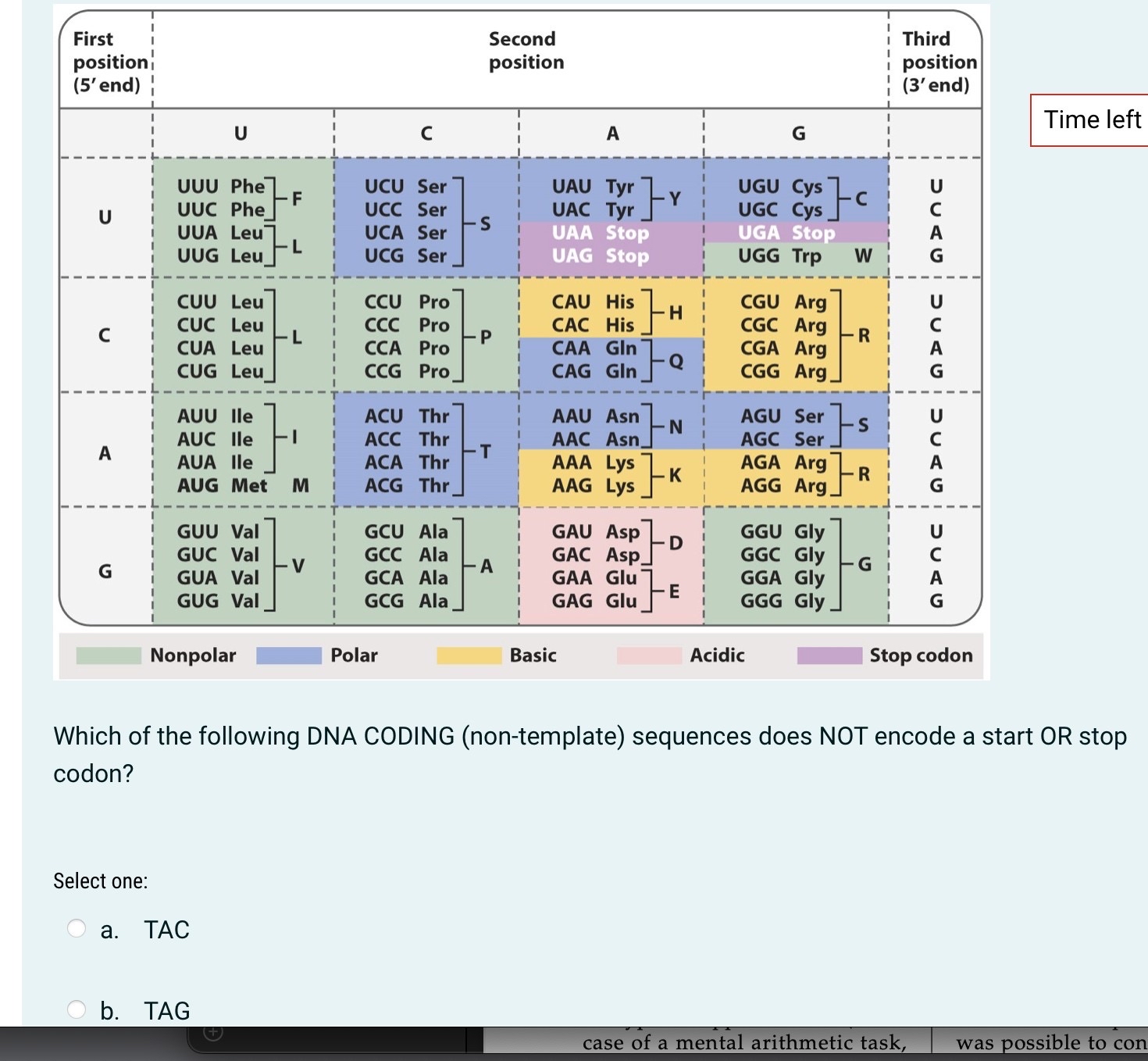 Solved Time leftWhich of the following DNA CODING | Chegg.com