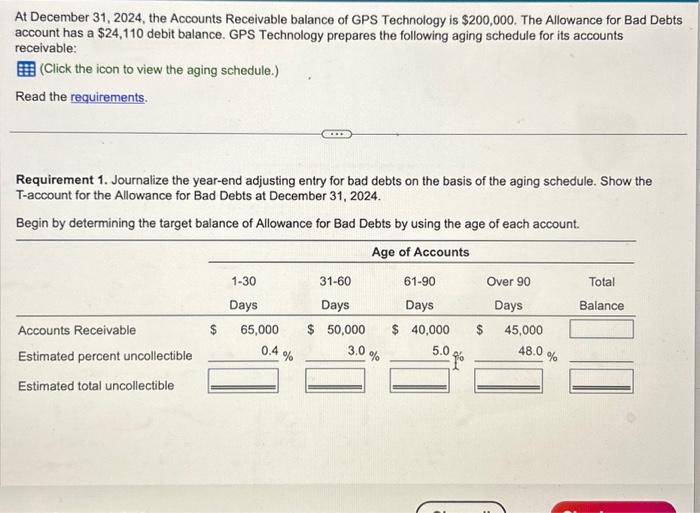 Solved At December 31, 2024, the Accounts Receivable balance | Chegg.com