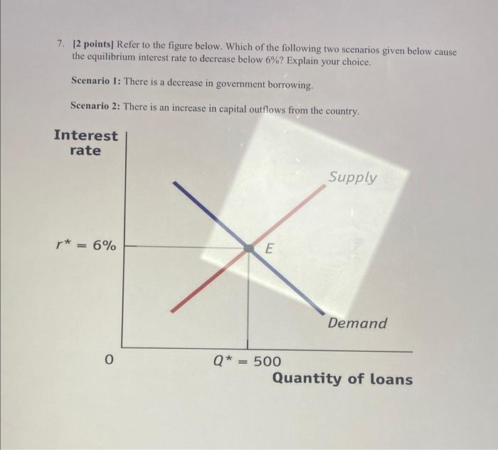 Solved 7. [2 points] Refer to the figure below. Which of the | Chegg.com