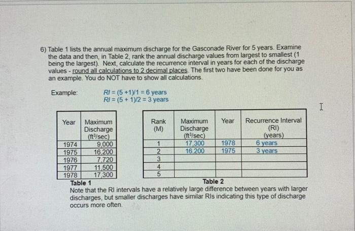 Solved 6) Table 1 lists the annual maximum discharge for the | Chegg.com