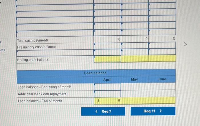 Solved To prepare a master budget for Aprit, May, and June. | Chegg.com