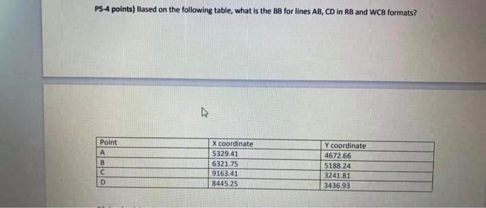 Solved P5-4 points) Based on the following table, what is | Chegg.com
