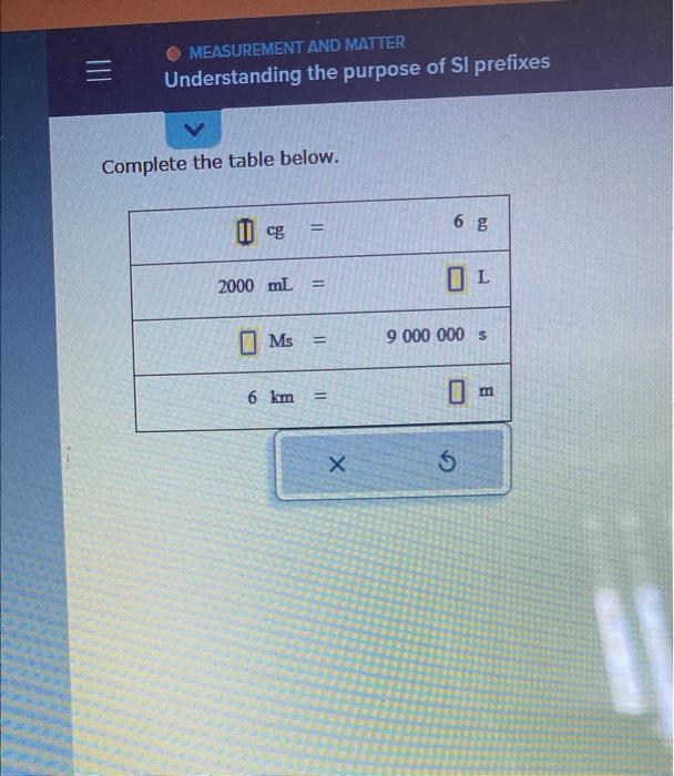 Solved Complete the table below. | Chegg.com