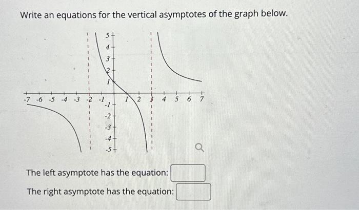 Solved Write an equations for the vertical asymptotes of the | Chegg.com