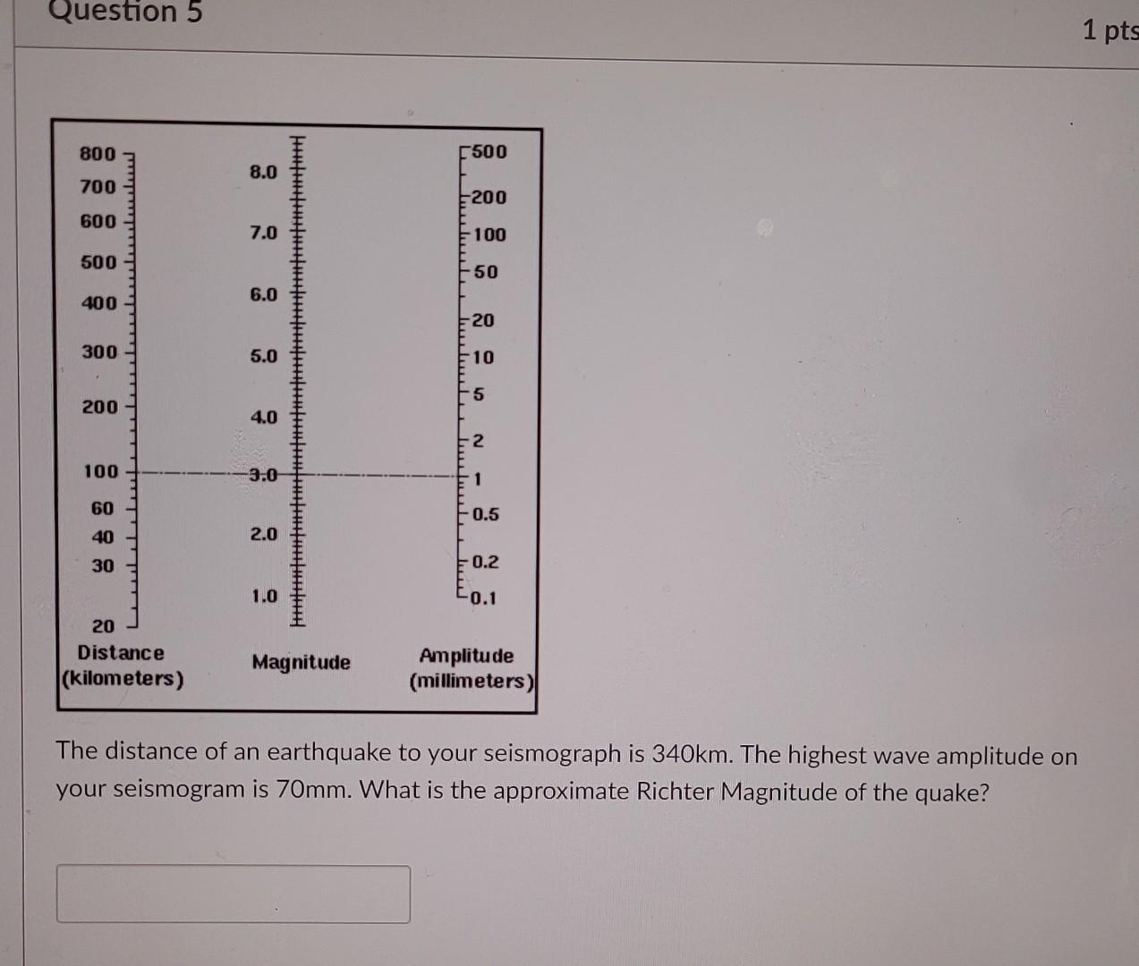 Solved The distance of an earthquake to your seismograph is | Chegg.com