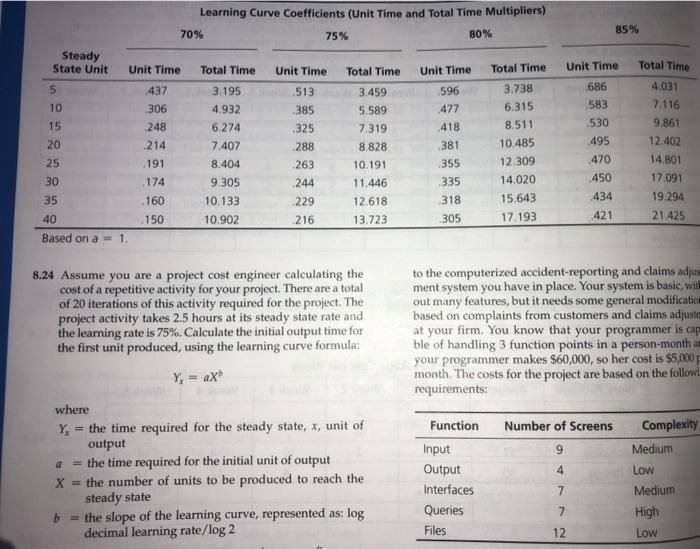 Solved Learning Curve Coefficients (Unit Time and Total Time | Chegg.com