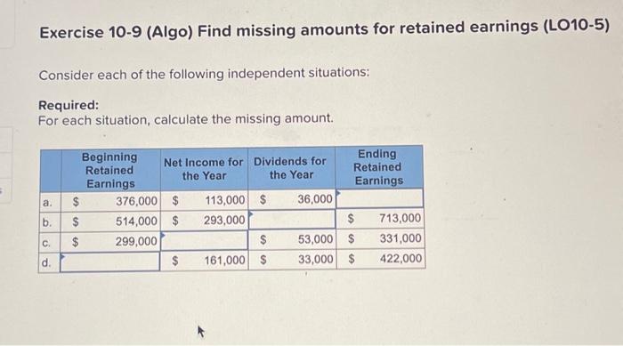 6 Exercise 10-9 (Algo) Find missing amounts for | Chegg.com