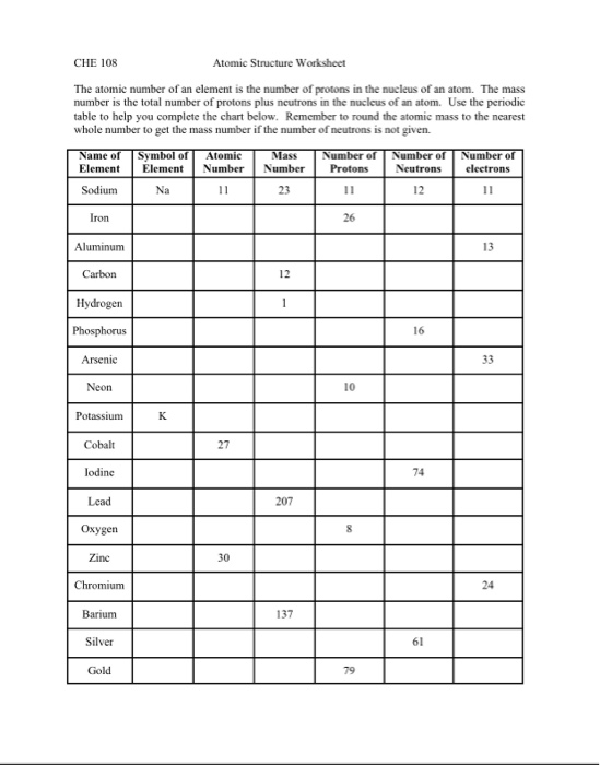 Solved CHE 108 Atomic Structure Worksheet The Atomic Number Chegg