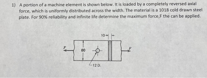 Solved 1) A portion of a machine element is shown below. It | Chegg.com