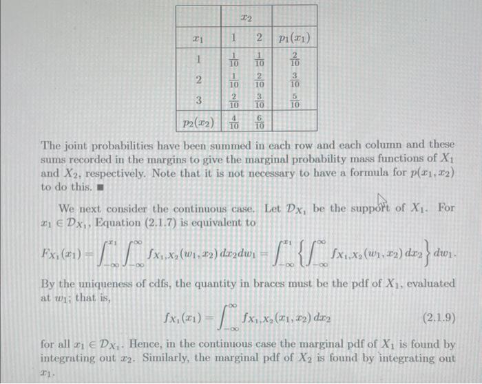 Solved 2.1.10. Let the random variables X1 and X2 have the | Chegg.com