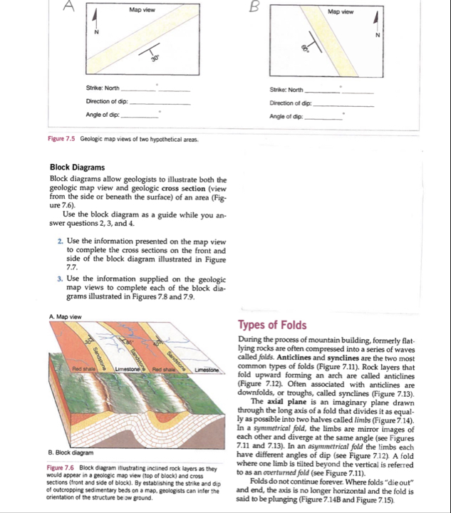 Solved Figure 7.5 ﻿Geologic map views of two hypothetical | Chegg.com
