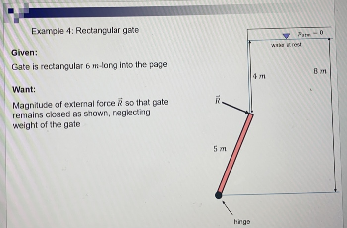 Solved Example 4: Rectangular gate Patm = 0 water at rest | Chegg.com