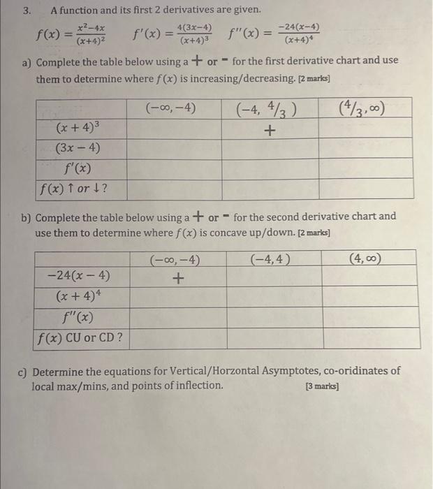 Solved 3. A function and its first 2 derivatives are given. | Chegg.com