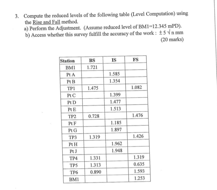 Solved 3. Compute the reduced levels of the following table | Chegg.com