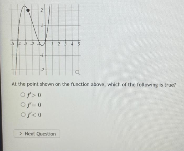 Solved At the point on the function in the photo, which of | Chegg.com