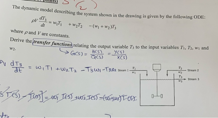 Solved The dynamic model describing the system shown in the | Chegg.com