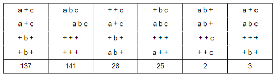 Solved Neurospora of genotype a + ﻿c are crossed with | Chegg.com