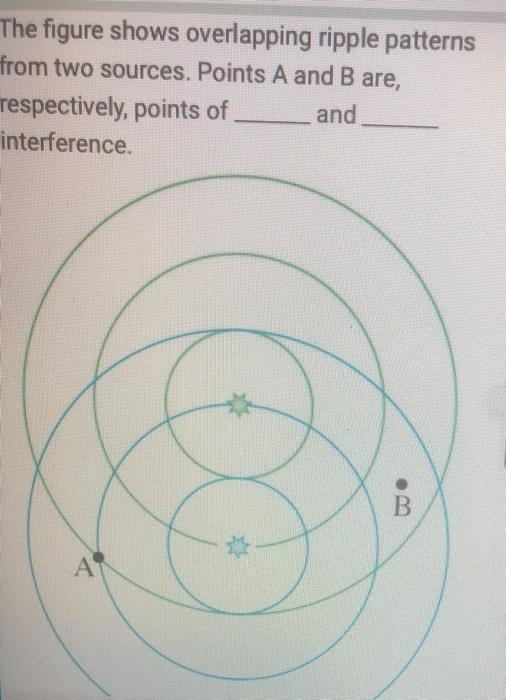 Solved The figure shows overlapping ripple patterns from two | Chegg.com