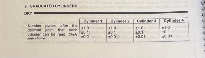 Solved 2. GRADUATED CYLINDERS DRY Number places after the | Chegg.com