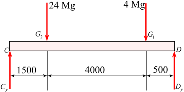 Solved: Chapter 4 Problem 125P Solution | Engineering Mechanics 7th Edition | Chegg.com