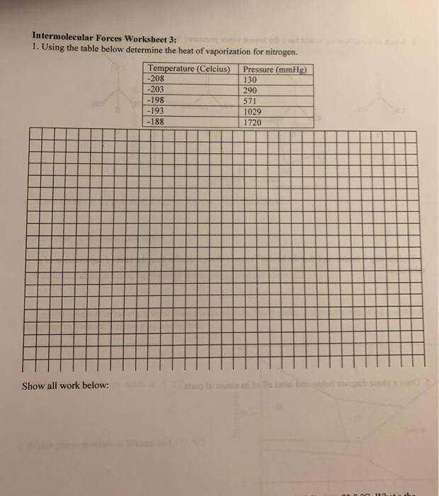 Solved Intermolecular Forces Worksheet 3: 1. Using the table | Chegg.com