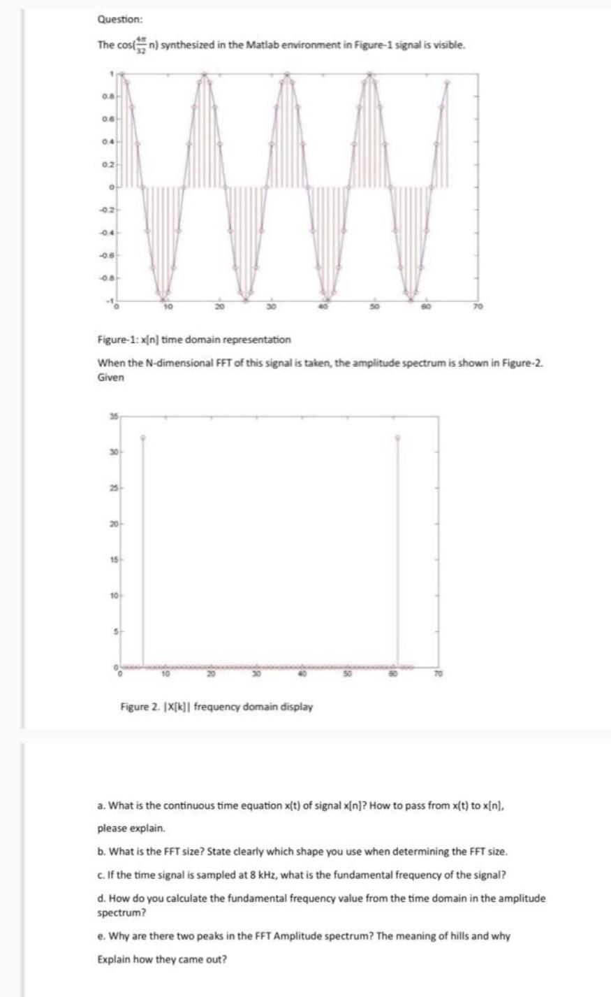 Solved The cos(324πn) synthesized in the Matlab environment | Chegg.com
