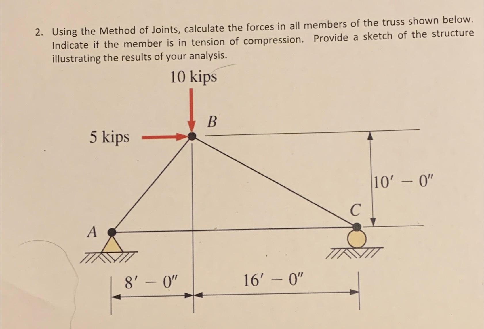 Solved Using the Method of Joints, calculate the forces in | Chegg.com