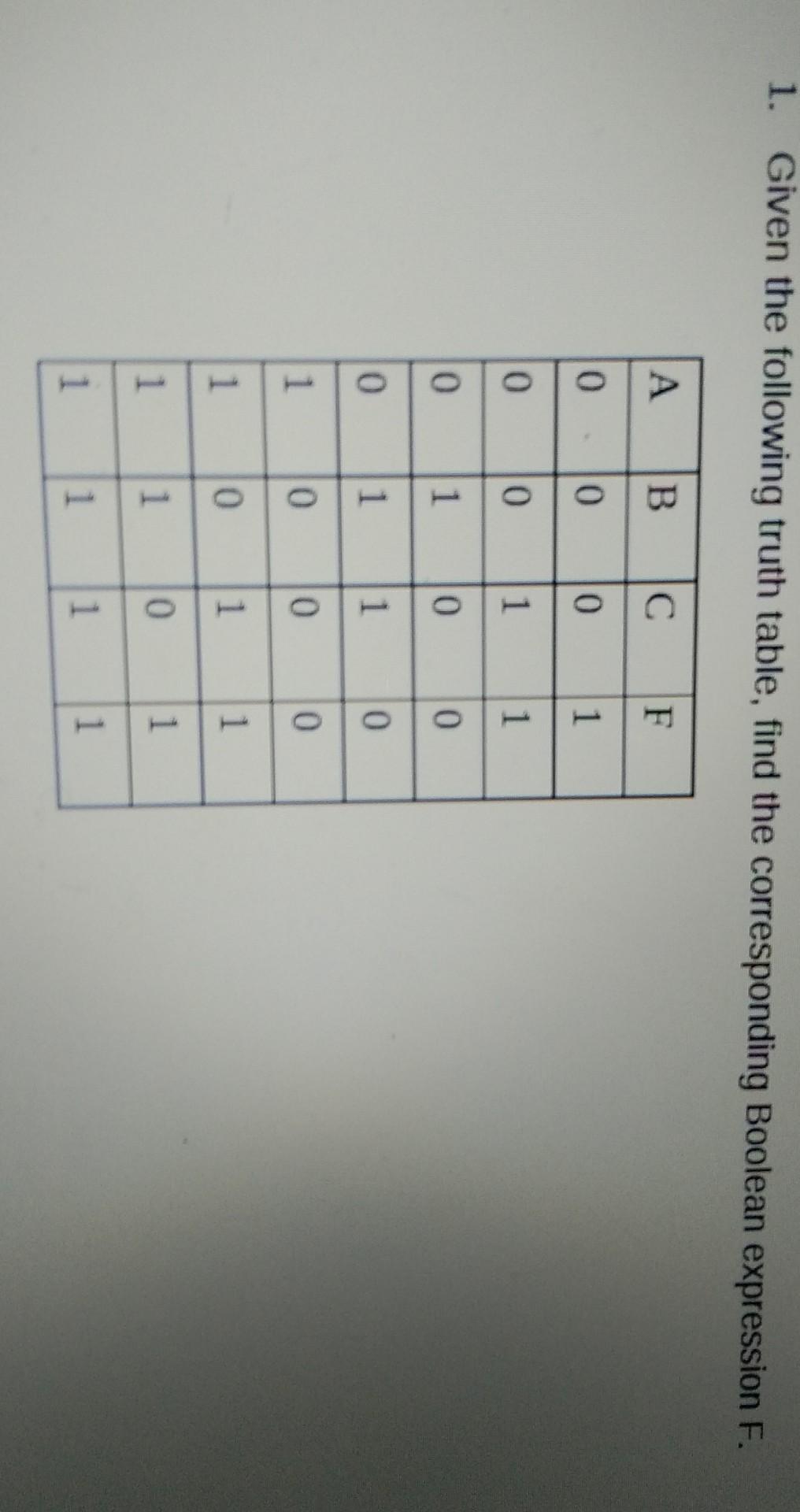 Solved sketch karnaugh map and using map get Simplist SoP | Chegg.com