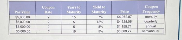 Solved \begin{tabular}{|c|c|c|c|c|c|} \hline Par Value & | Chegg.com