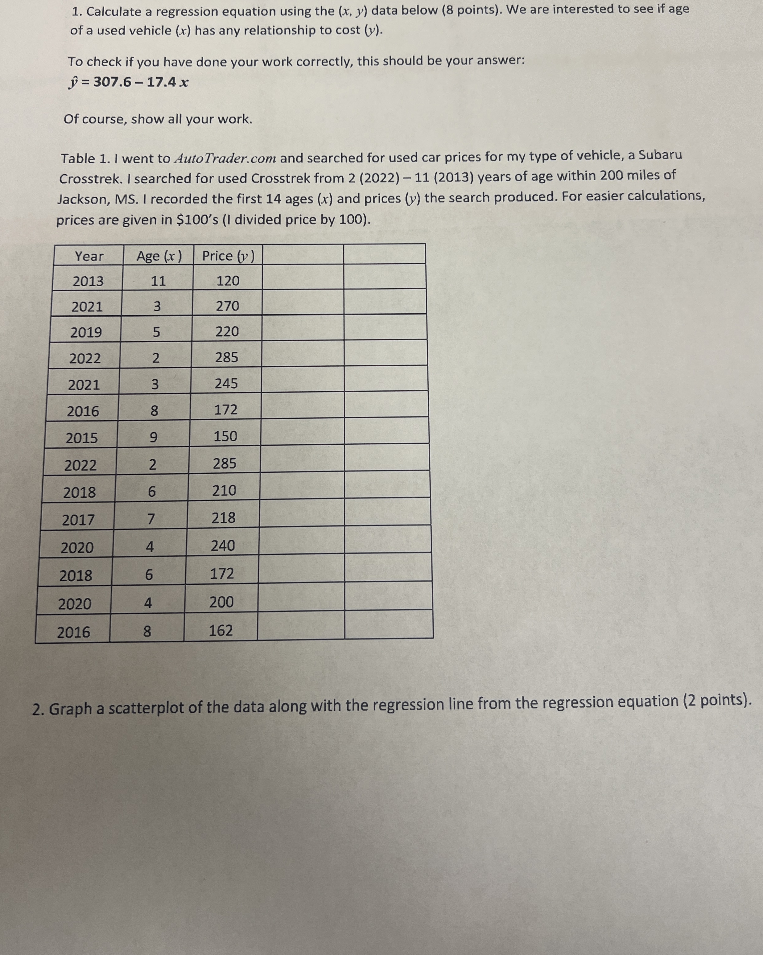 Solved Calculate a regression equation using the (x,y) ﻿data | Chegg.com