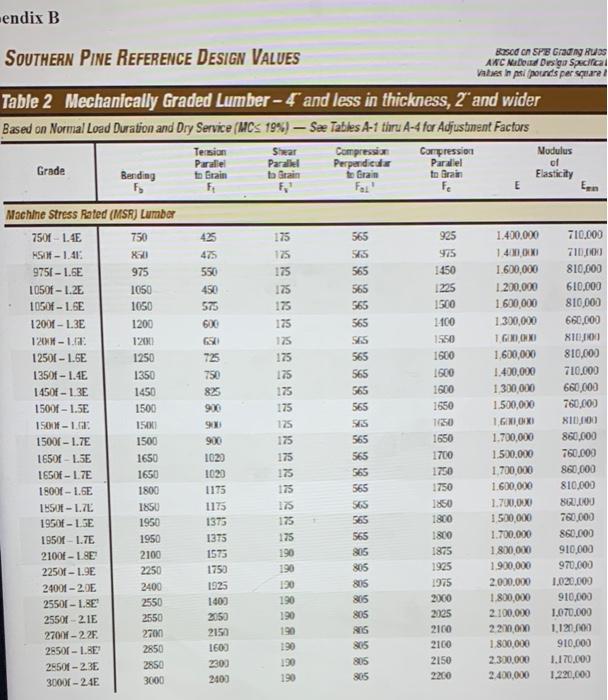 Solved Elevated Platform/Deck Design Problem Statement Your | Chegg.com