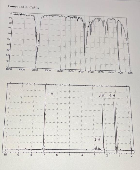 Solved Compound 1, C16H14OCompound 2, C4H8O2Compound 3, | Chegg.com