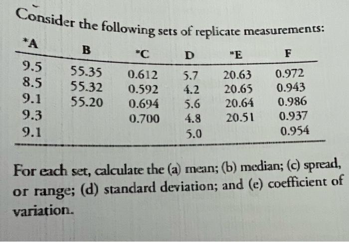 Solved Consider the following sets of replicate | Chegg.com