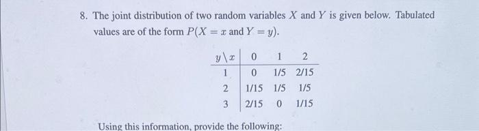 Solved 8. The joint distribution of two random variables X | Chegg.com