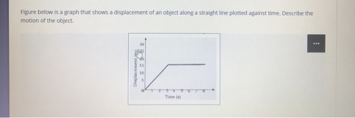 Solved Figure below is a graph that shows a displacement of | Chegg.com